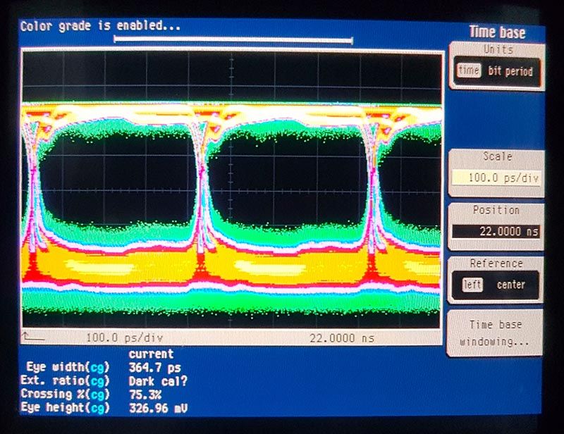 Measurements | ADVEOTEC